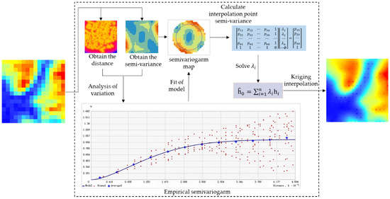 A Global-Information-Constrained Deep Learning Network for Digital Elevation Model Super-Resolution