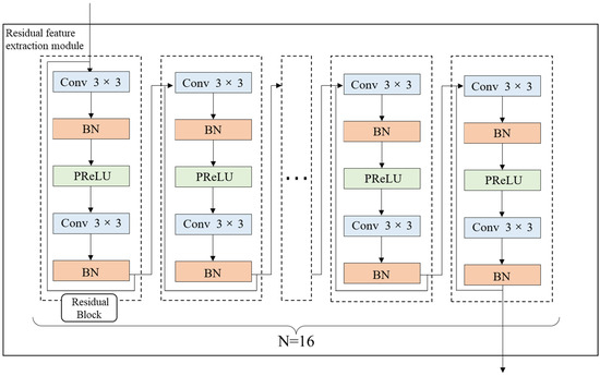 A Global-Information-Constrained Deep Learning Network for Digital Elevation Model Super-Resolution