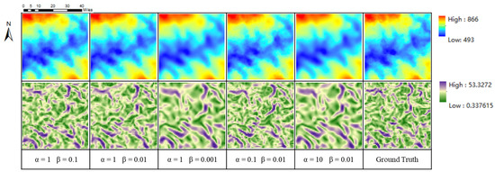 A Global-Information-Constrained Deep Learning Network for Digital Elevation Model Super-Resolution