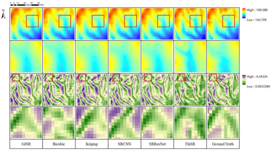 A Global-Information-Constrained Deep Learning Network for Digital Elevation Model Super-Resolution