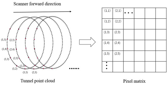 Deformation Detection of Mining Tunnel Based on Automatic Target Recognition