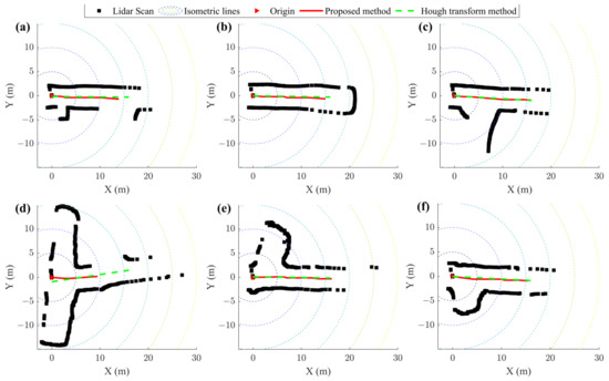 Remote Sensing | Free Full-Text | LiDAR-Based Local Path Planning Method for Reactive Navigation ...