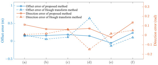 Remote Sensing | Free Full-Text | LiDAR-Based Local Path Planning Method for Reactive Navigation ...