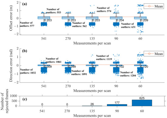 Remote Sensing | Free Full-Text | LiDAR-Based Local Path Planning Method for Reactive Navigation ...