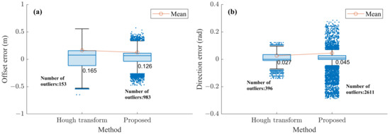 Remote Sensing | Free Full-Text | LiDAR-Based Local Path Planning Method for Reactive Navigation ...