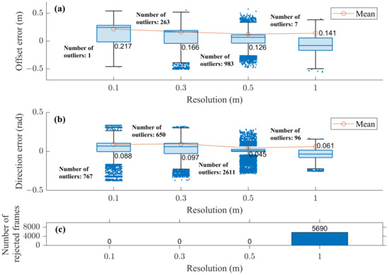 Remote Sensing | Free Full-Text | LiDAR-Based Local Path Planning Method for Reactive Navigation ...