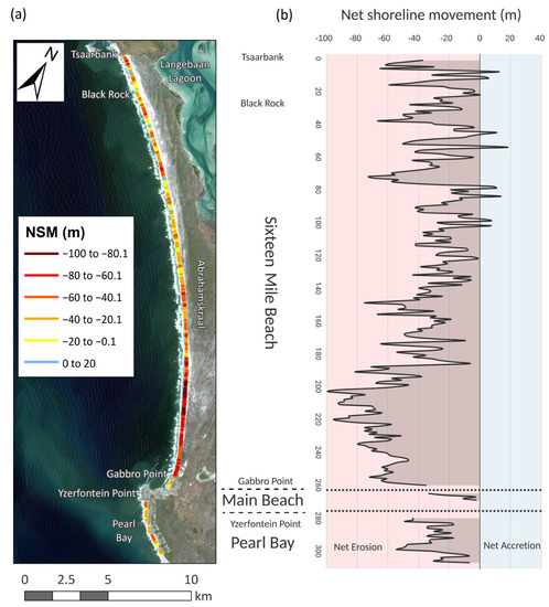Monitoring Shoreline Changes along the Southwestern Coast of South ...