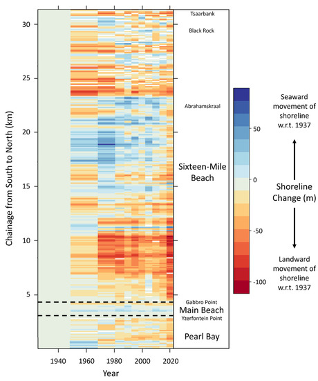 Monitoring Shoreline Changes along the Southwestern Coast of South ...