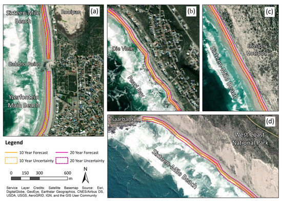 Monitoring Shoreline Changes along the Southwestern Coast of South ...