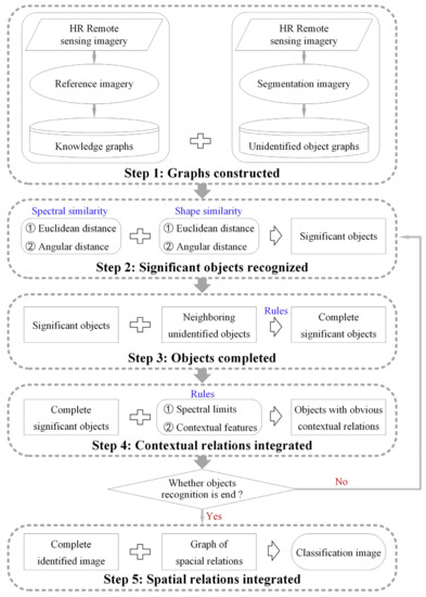 Remote Sensing | Free Full-Text | Novel Knowledge Graph- and Knowledge Reasoning-Based ...