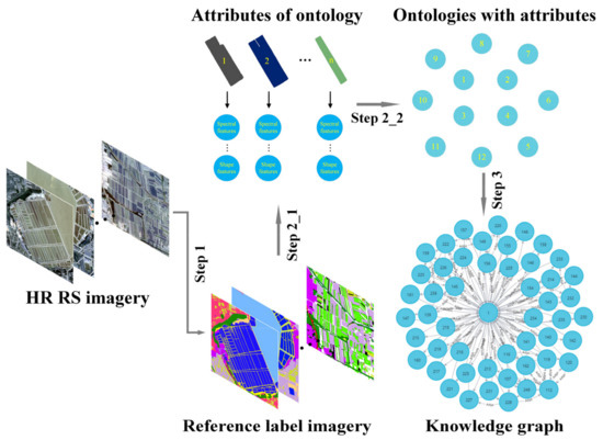 Remote Sensing | Free Full-Text | Novel Knowledge Graph- and Knowledge Reasoning-Based ...