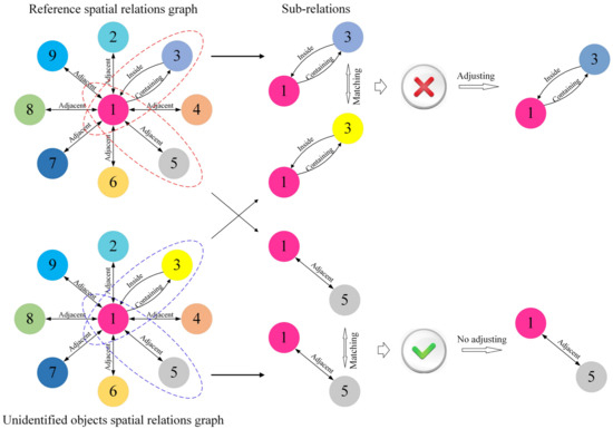 Novel Knowledge Graph- and Knowledge Reasoning-Based Classification Prototype for OBIA Using ...