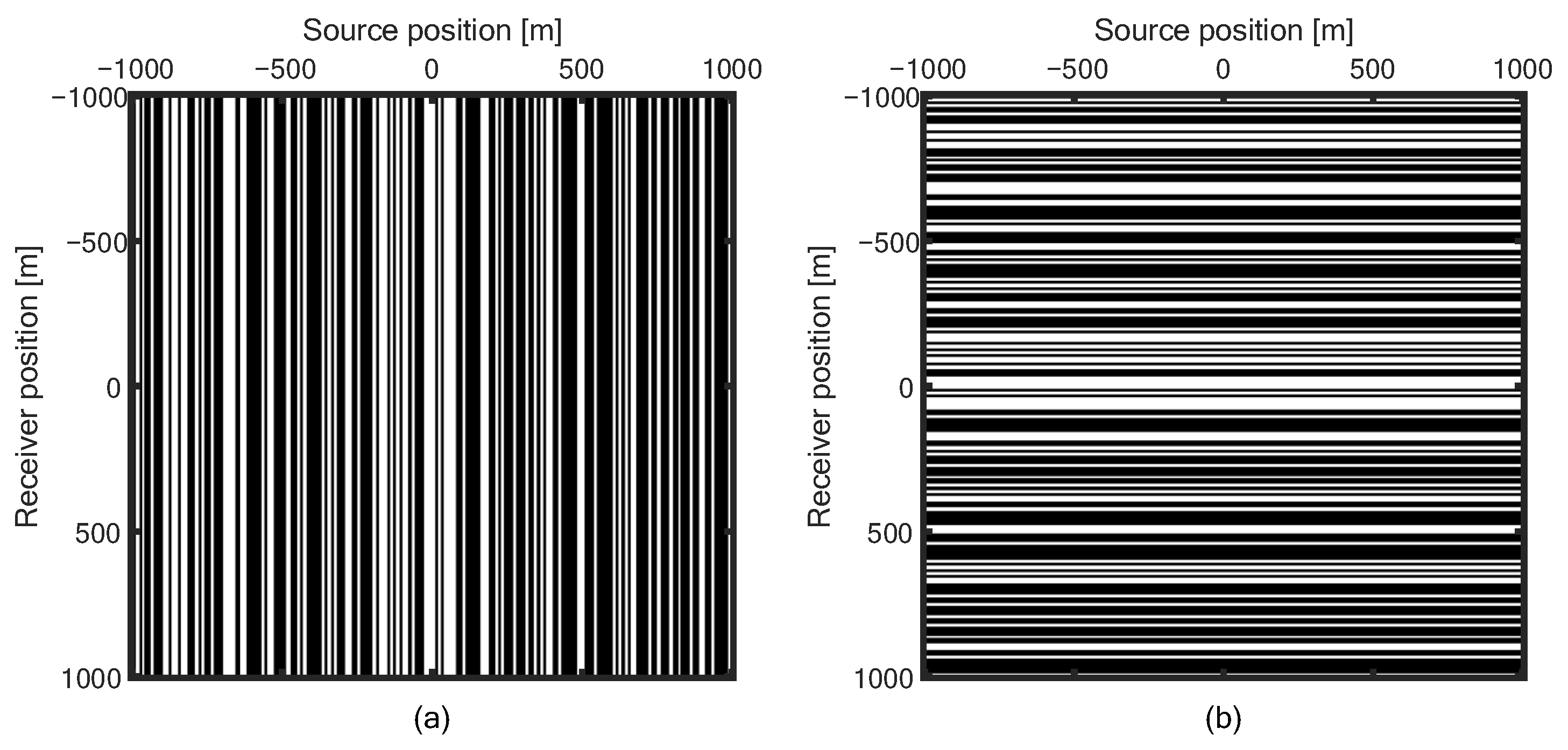 Sparse Inversion for the Iterative Marchenko Scheme of Irregularly Sampled Data