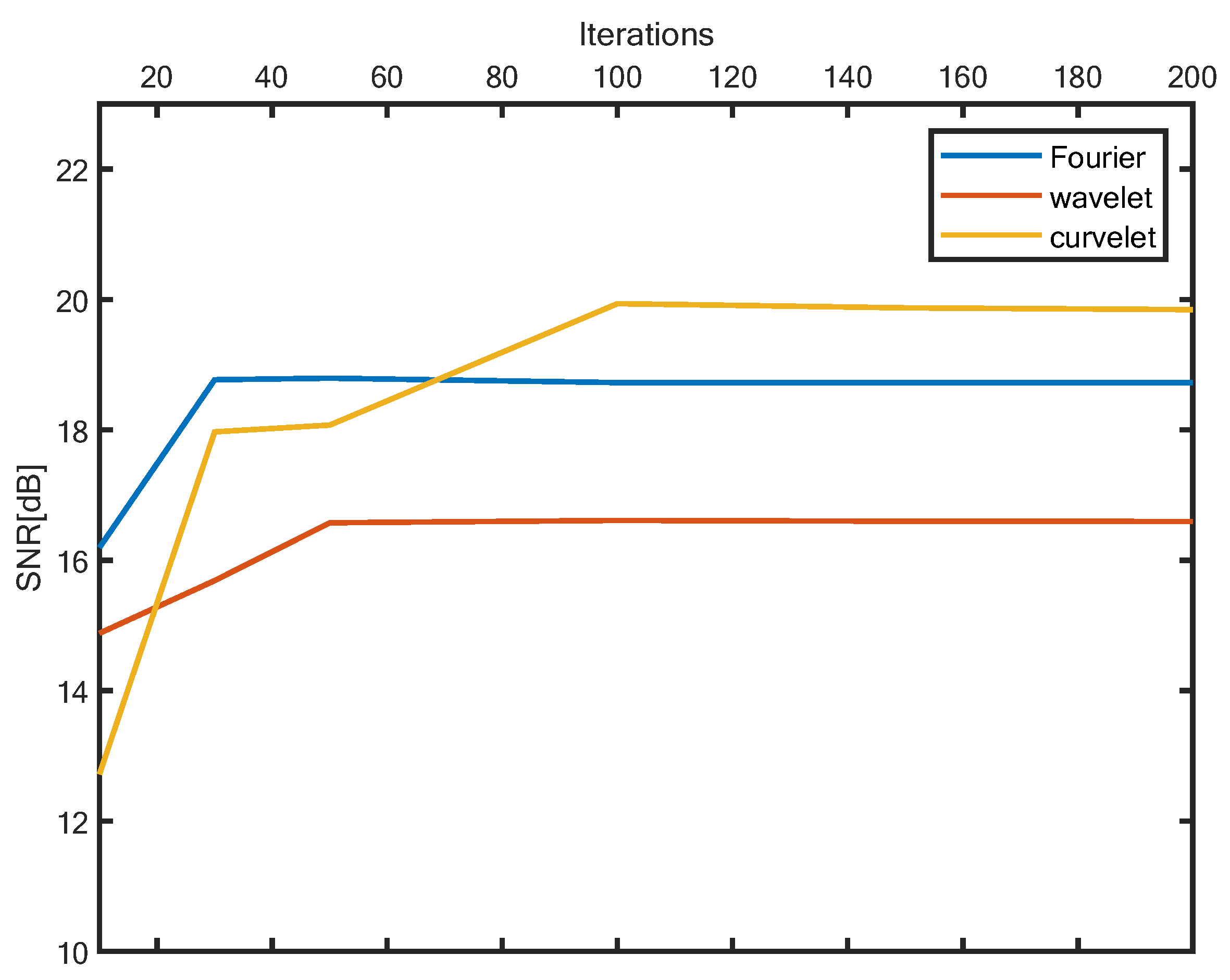 Sparse Inversion for the Iterative Marchenko Scheme of Irregularly ...