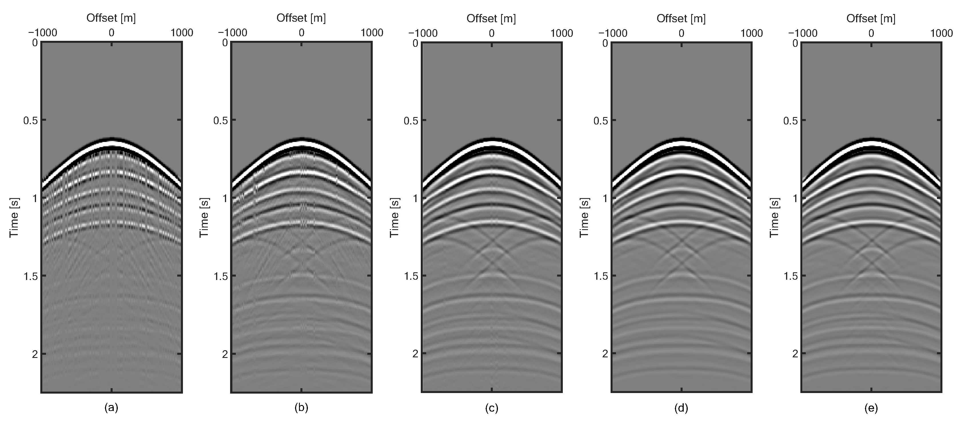 Sparse Inversion for the Iterative Marchenko Scheme of Irregularly Sampled Data