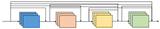 Scene Classification Based on Heterogeneous Features of Multi-Source Data