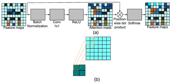 Scene Classification Based on Heterogeneous Features of Multi-Source Data