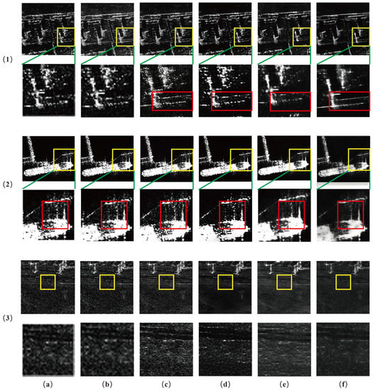 Remote Sensing | Free Full-Text | Blind Super-Resolution for SAR Images ...