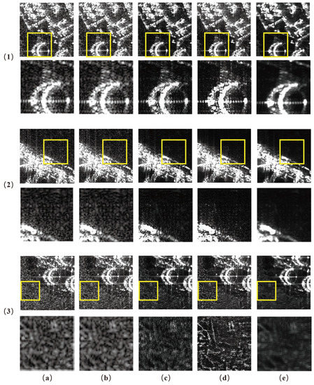 Remote Sensing | Free Full-Text | Blind Super-Resolution for SAR Images ...