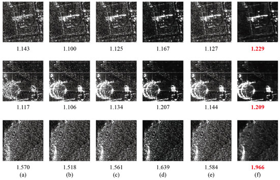 Remote Sensing | Free Full-Text | Blind Super-Resolution for SAR Images ...