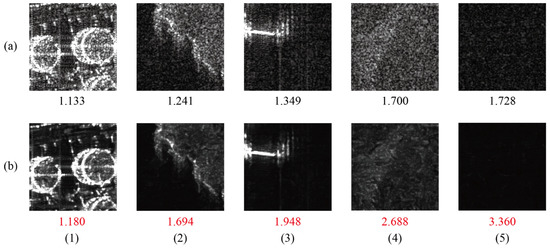 Remote Sensing | Free Full-Text | Blind Super-Resolution for SAR Images with Speckle Noise Based ...