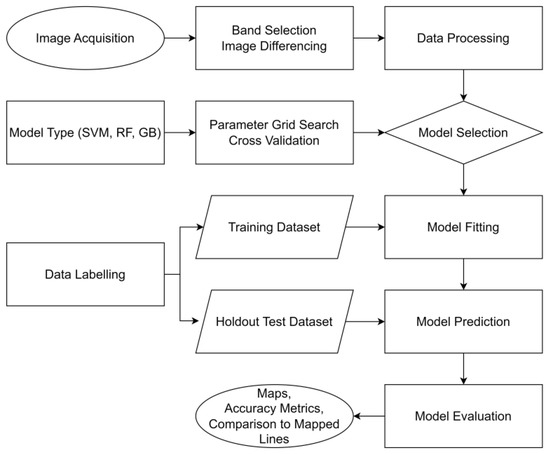 Rapid Spaceborne Mapping of Wildfire Retardant Drops for Active ...