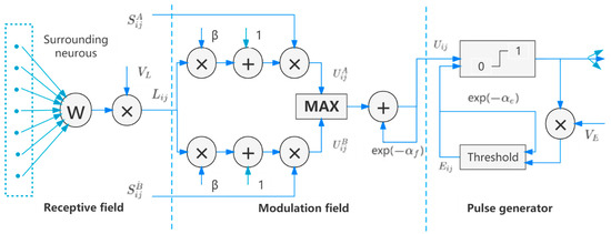Remote Sensing | Free Full-Text | A Remote Sensing Image Fusion Method Combining Low-Level ...