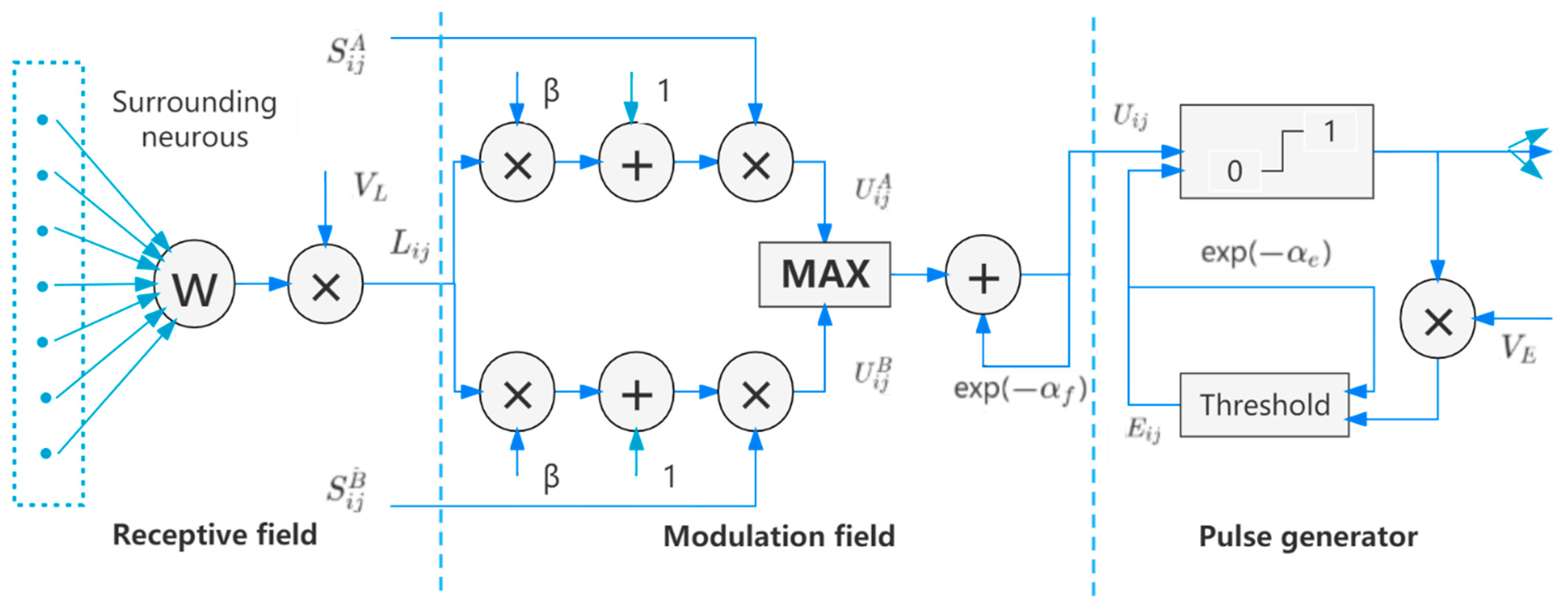A Remote Sensing Image Fusion Method Combining Low-Level Visual Features and Parameter-Adaptive ...