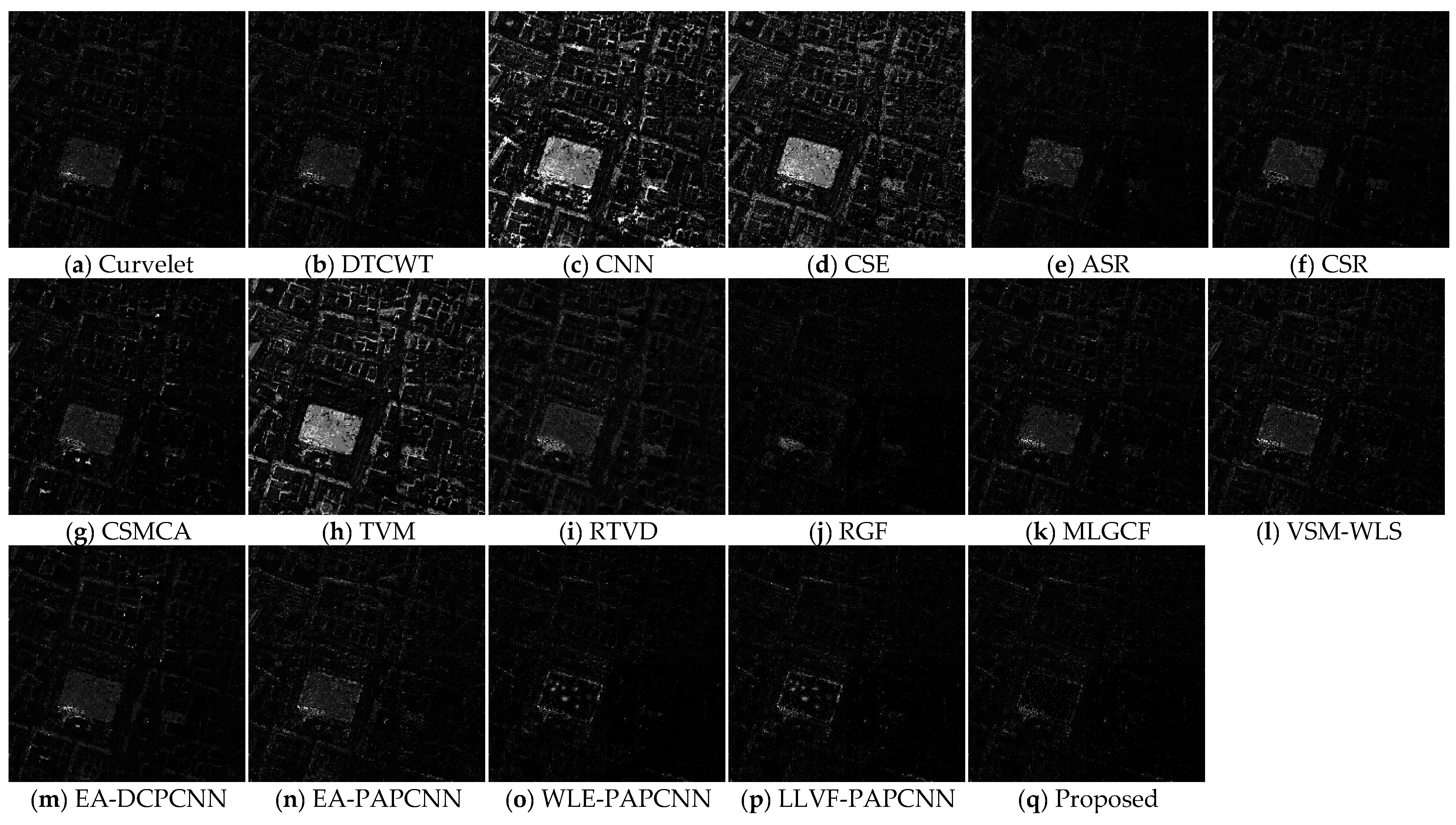 Remote Sensing | Free Full-Text | A Remote Sensing Image Fusion Method Combining Low-Level ...