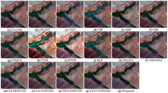 A Remote Sensing Image Fusion Method Combining Low-Level Visual Features and Parameter-Adaptive ...