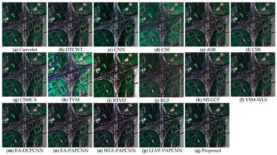 Remote Sensing | Free Full-Text | A Remote Sensing Image Fusion Method Combining Low-Level ...