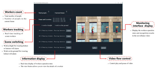 A Remote-Vision-Based Safety Helmet and Harness Monitoring System Based ...
