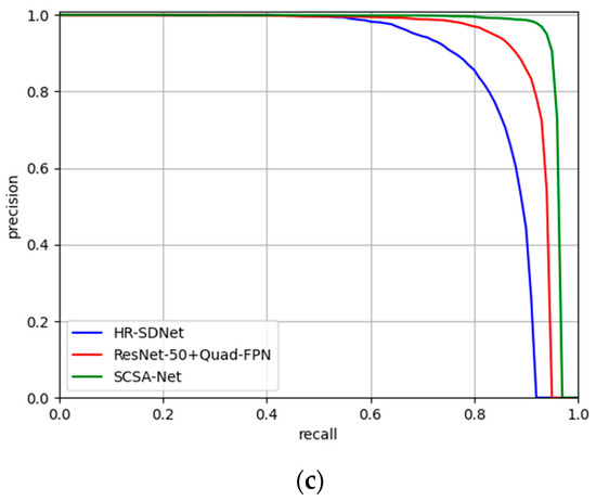 Remote Sensing | Free Full-Text | A Spatial Cross-Scale Attention Network and Global Average ...