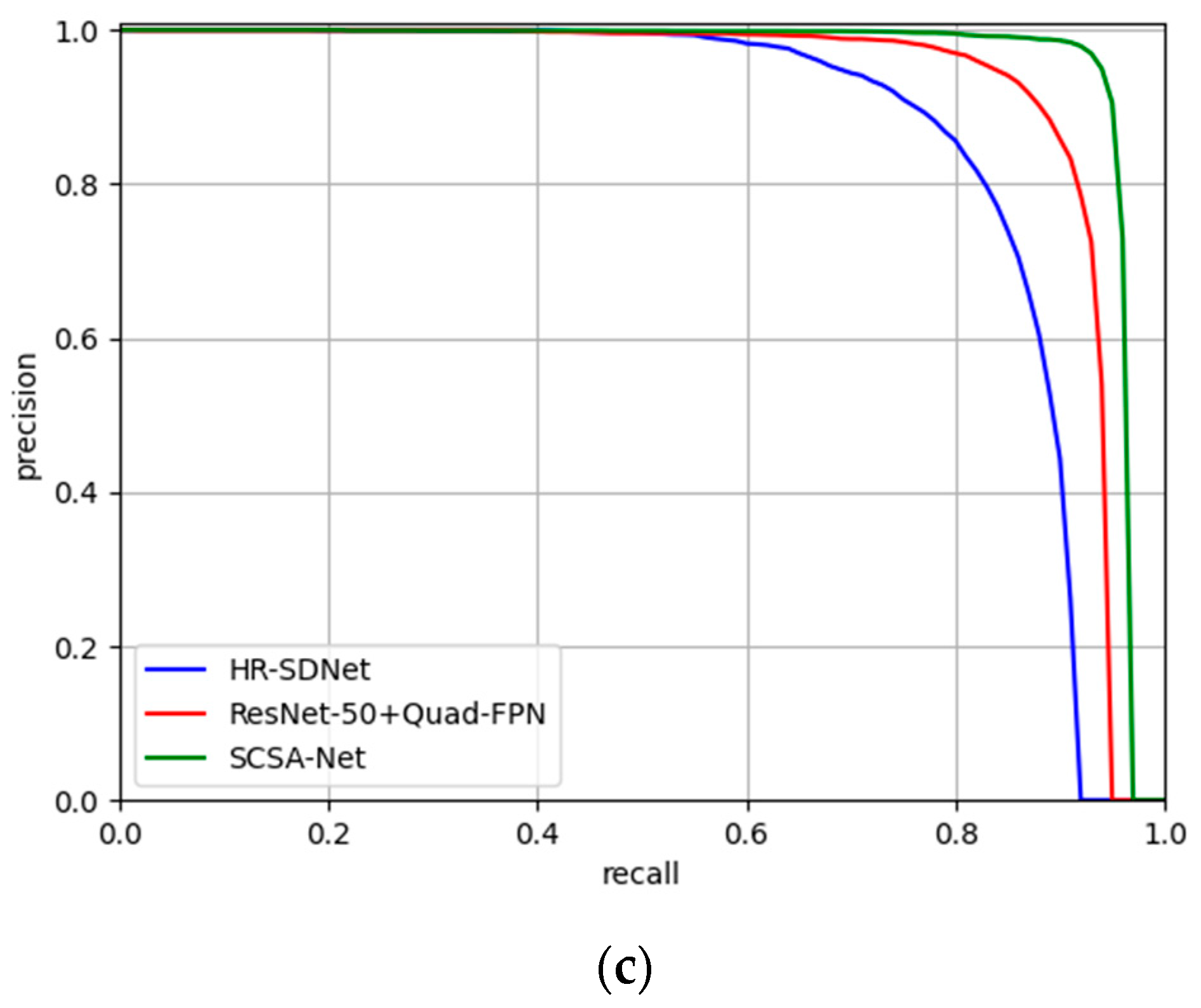 Remote Sensing Free Full Text A Spatial Cross Scale Attention Network And Global Average
