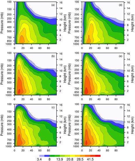 Impacts of Direct Assimilation of the FY-4A/GIIRS Long-Wave Temperature ...