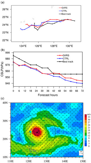 Impacts of Direct Assimilation of the FY-4A/GIIRS Long-Wave Temperature ...