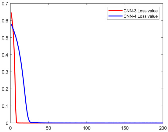 First-Break Picking of Large-Offset Seismic Data Based on CNNs with ...