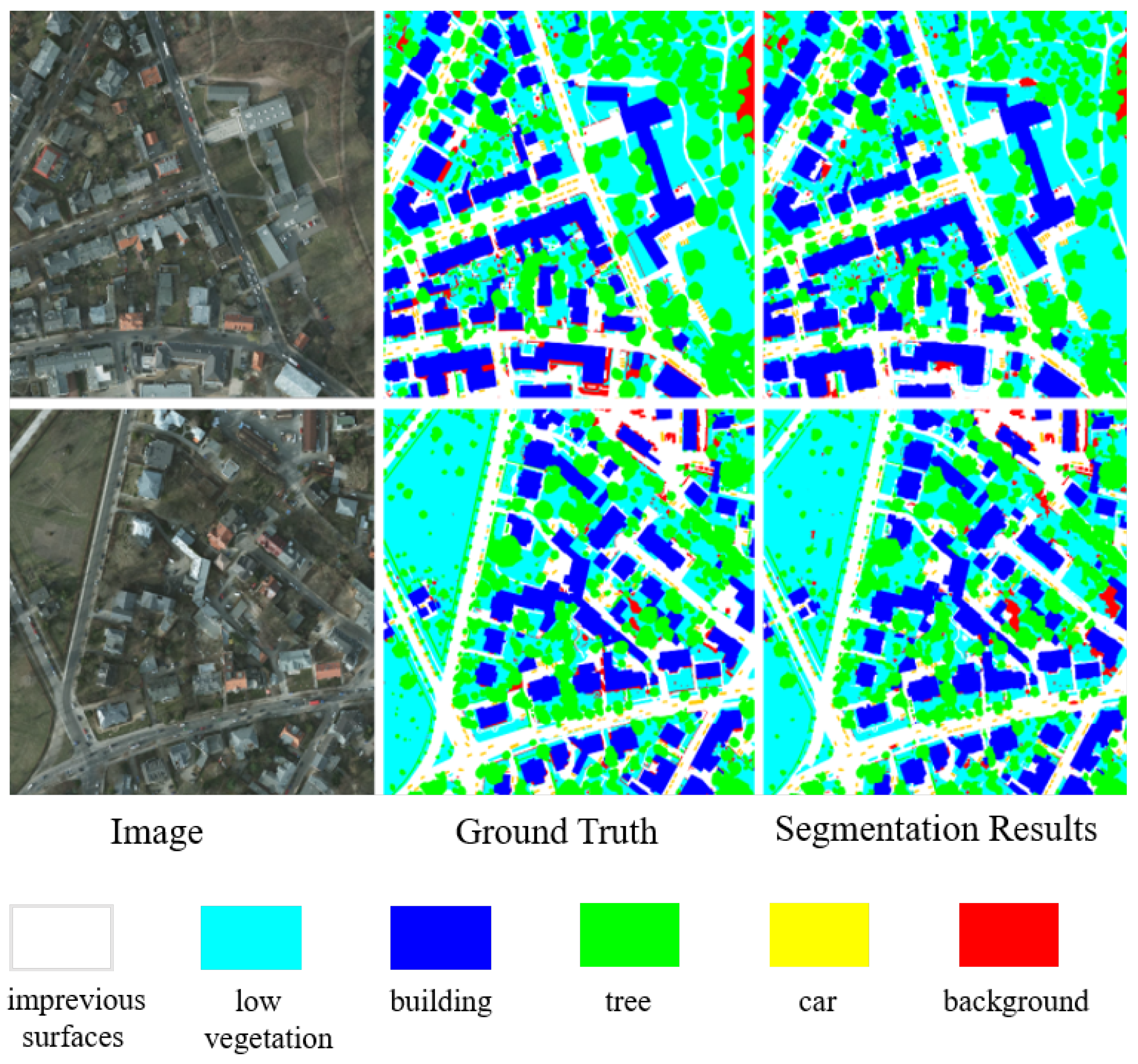 Remote Sensing | Free Full-Text | MCAFNet: A Multiscale Channel ...