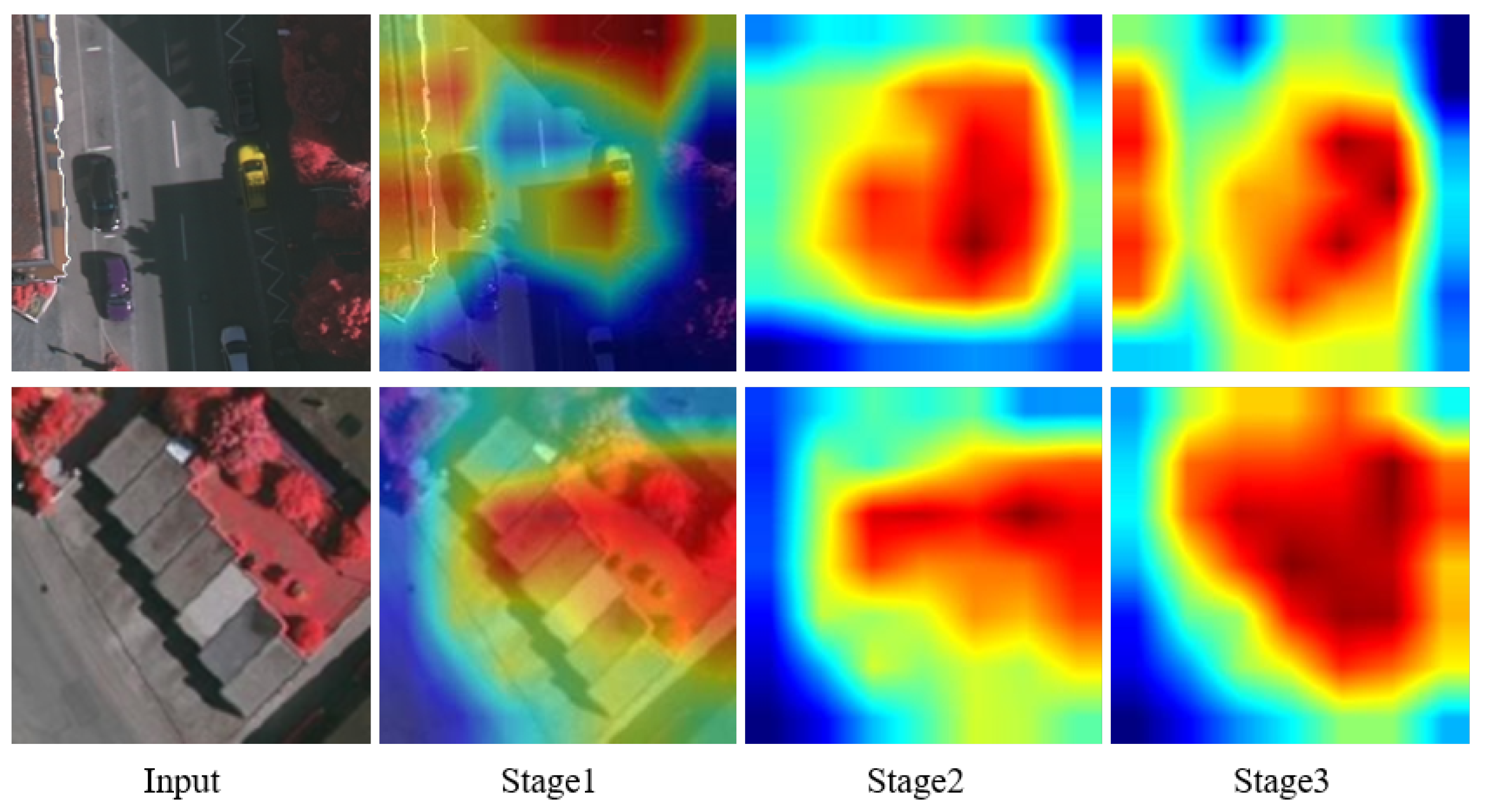 Remote Sensing | Free Full-Text | MCAFNet: A Multiscale Channel Attention Fusion Network for ...