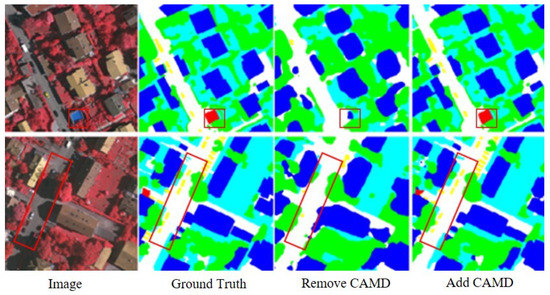 Remote Sensing | Free Full-Text | MCAFNet: A Multiscale Channel Attention Fusion Network for ...
