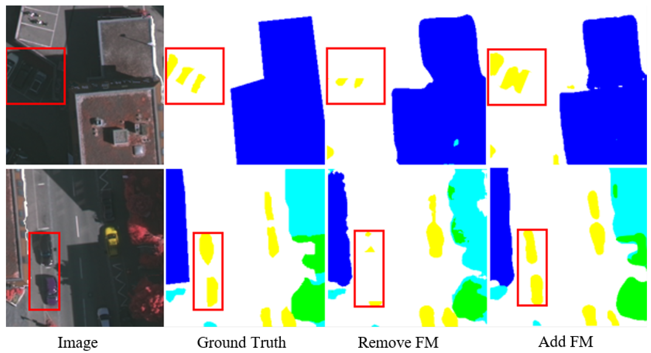 Remote Sensing | Free Full-Text | MCAFNet: A Multiscale Channel Attention Fusion Network for ...