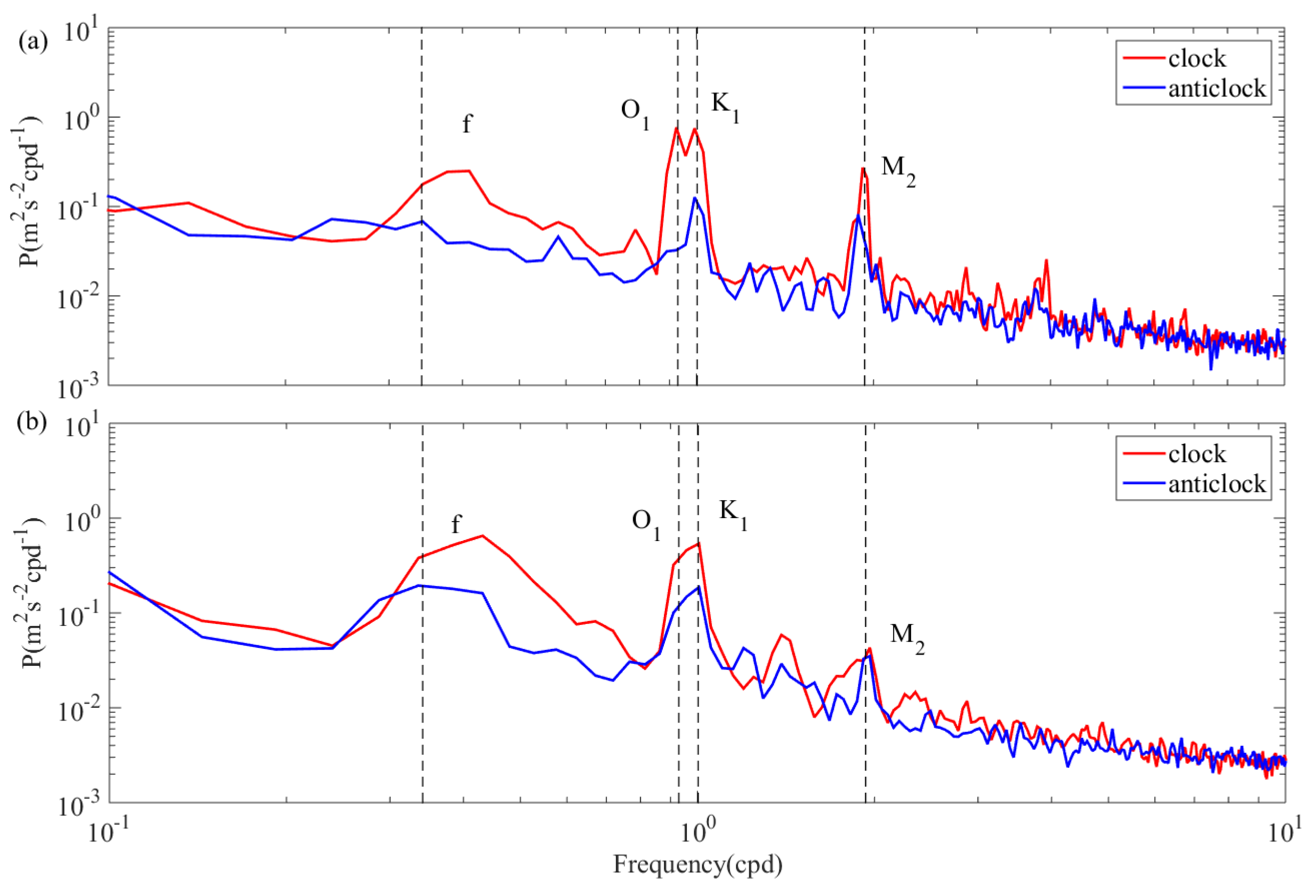 Remote Sensing | Free Full-Text | Observation of Near-Inertial Internal ...