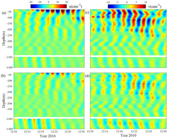 Observation of Near-Inertial Internal Gravity Waves in the Southern ...
