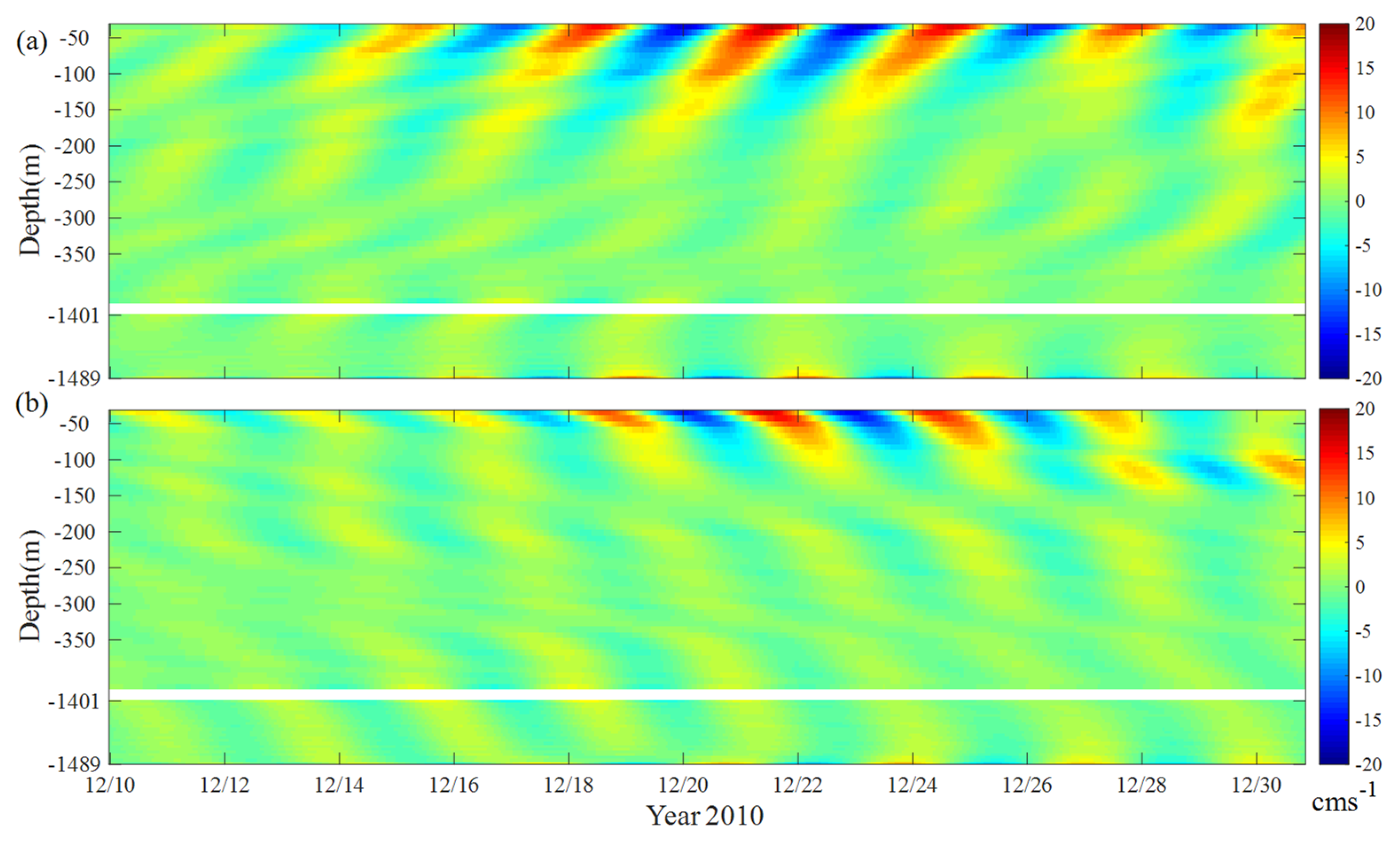 Observation of Near-Inertial Internal Gravity Waves in the Southern ...