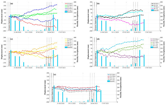 Joint Use of Optical and Radar Remote Sensing Data for Characterizing ...