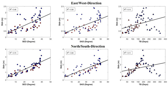 Joint Use of Optical and Radar Remote Sensing Data for Characterizing ...