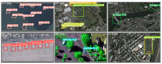 MDCT: Multi-Kernel Dilated Convolution and Transformer for One-Stage Object Detection of Remote ...