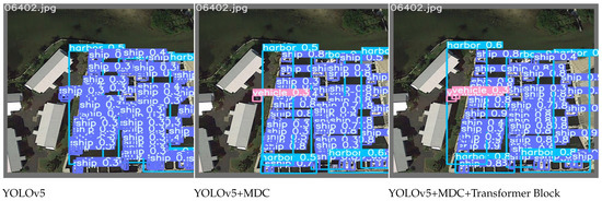 MDCT: Multi-Kernel Dilated Convolution and Transformer for One-Stage Object Detection of Remote ...