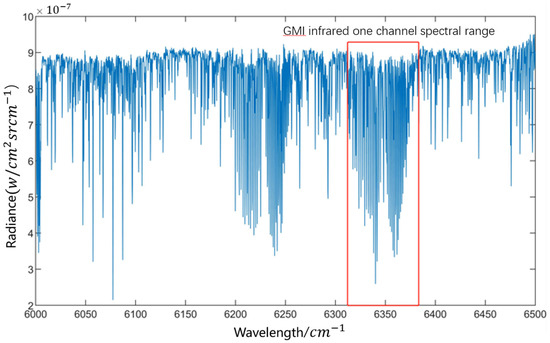 Calibration of the Greenhouse Gas Monitoring Instrument (GMI) Based on ...