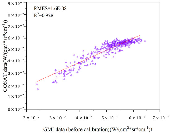 Calibration of the Greenhouse Gas Monitoring Instrument (GMI) Based on ...